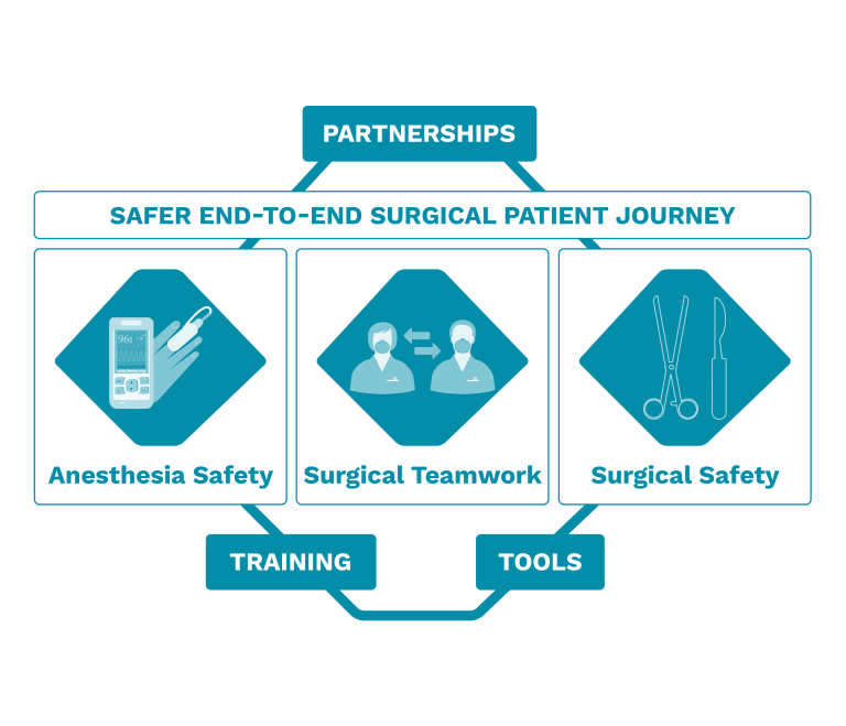 Lifebox Australia and New Zealand (Lifebox ANZ) - Lifebox