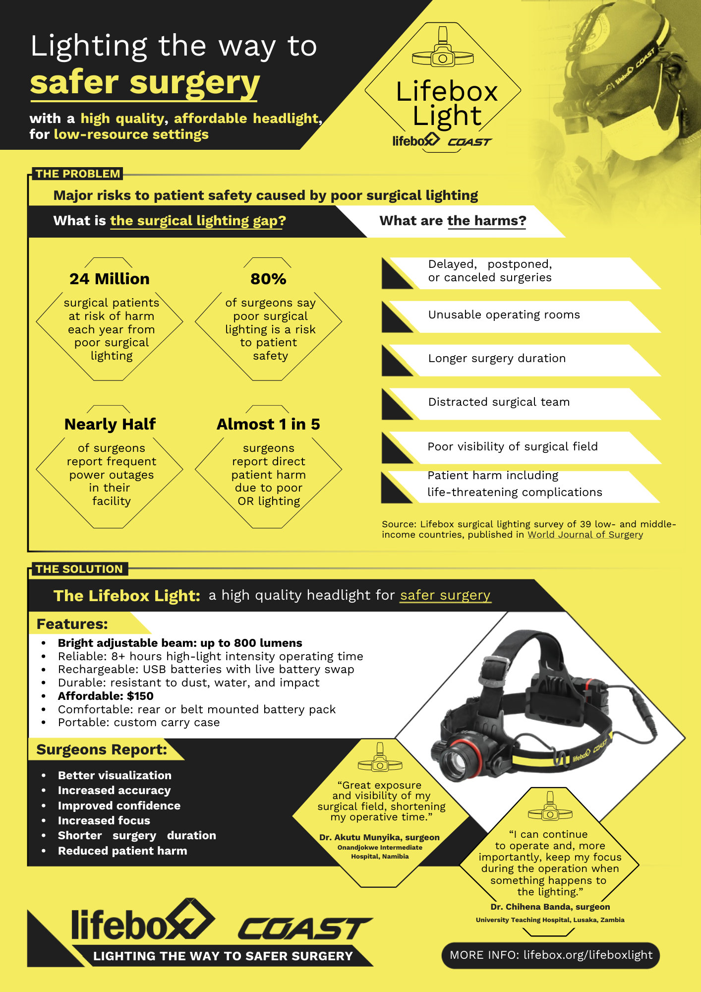 Lifebox Light: a high-quality, durable surgical headlight